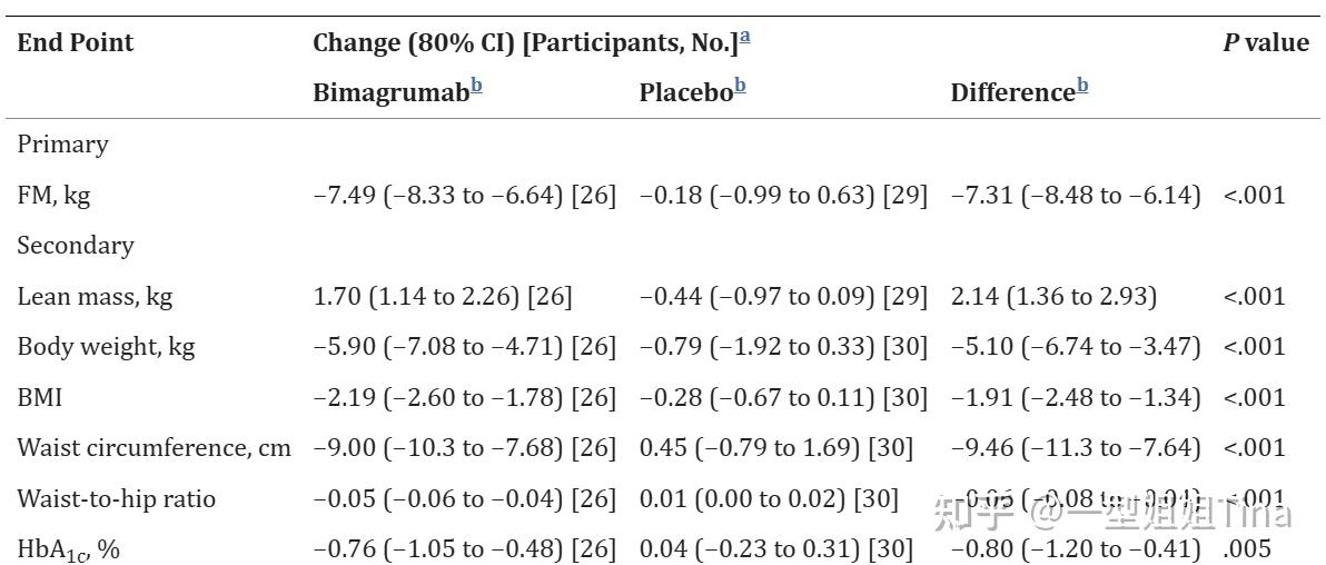 GLP-1的下一站——肌少症 - 知乎
