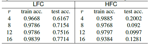 《High-Frequency Component Helps Explain...》阅读笔记 - 知乎