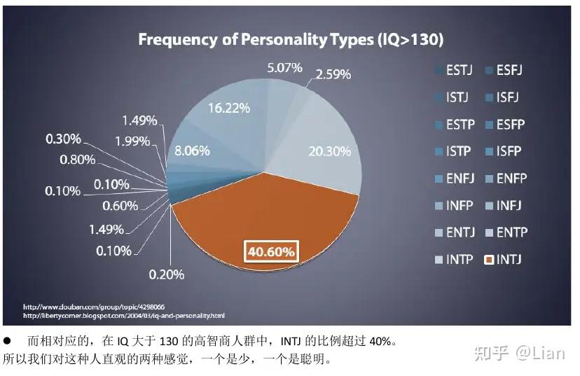 有一种神奇的性格叫——INTJ - 知乎