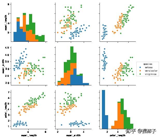 Python数据可视化 - 知乎