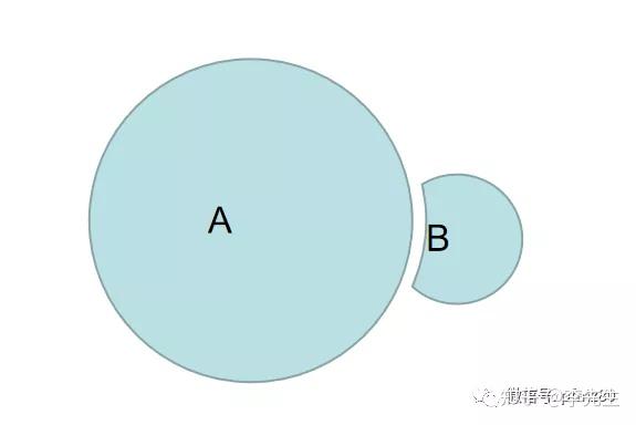 学习gEUD,用好gEUD！ - 知乎