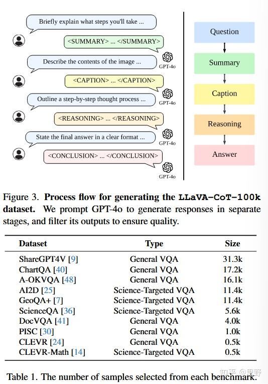 论文精读《LLaVA-COT：let vision language models reason step by step》 - 知乎