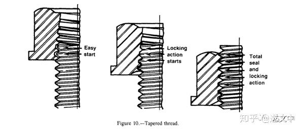 NASA Fastener Design Manual紧固件设计手册 - 翻译 5/14 - 知乎