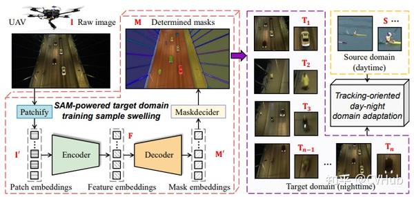 万字长文带你全面解读视觉大模型 - 知乎