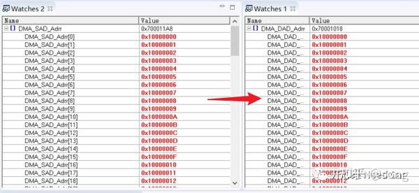 嵌入式开发：DMA何时使用更好？ - 知乎