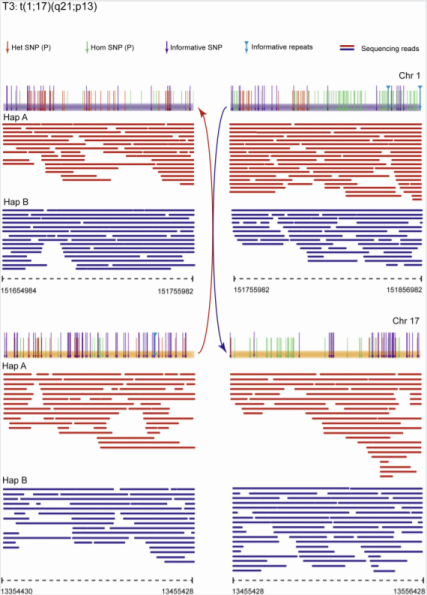 三代测序时代的临床科研 - 知乎