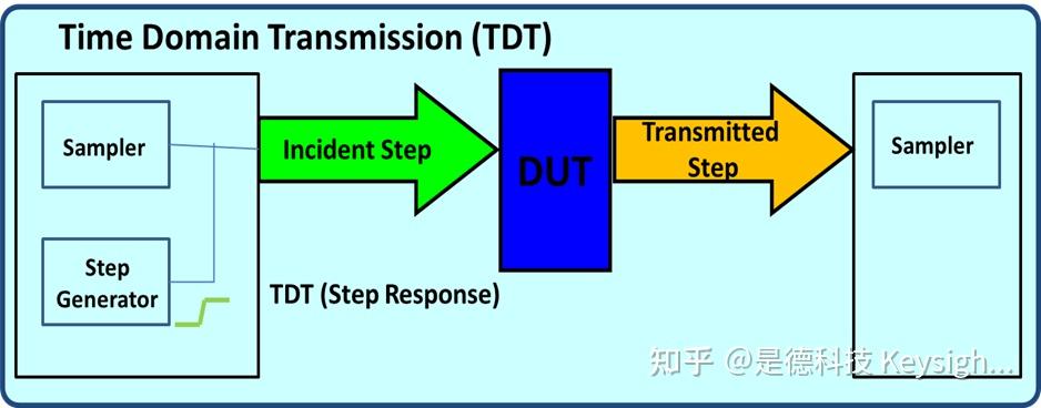 什么是TDR？什么是TDT？TDR/TDT测量原理 - 知乎