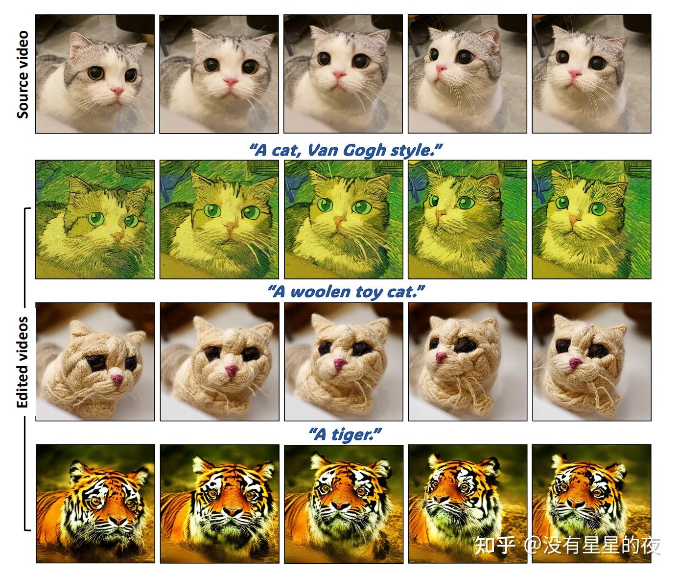 光流引导注意力：ICLR 2024《FLATTEN: OPTICAL FLOW-GUIDED ATTENTION FOR CONSISTENT ...