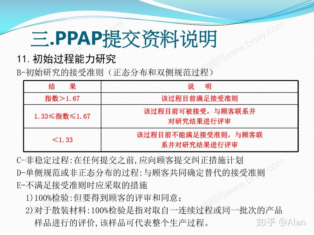 【原创PPT】供应商提交PPAP有哪些要求？ - 知乎