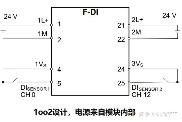 什么是故障安全中的1oo2评估？ - 知乎