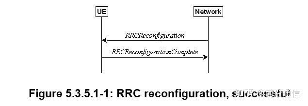 NR RRC重配消息 - 知乎