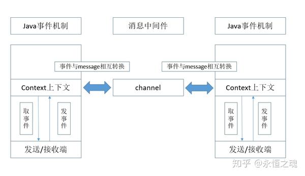 spring cloud bus原理总结 - 知乎
