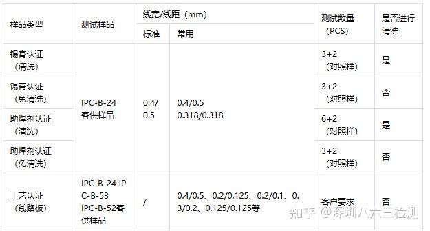 SIR测试介绍 - 知乎