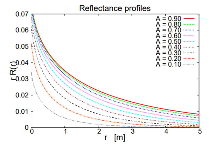 《绝对演绎》高品质次表面散射：Disney SSS - 知乎