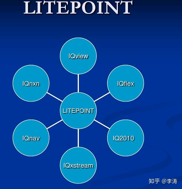 LitePoint的学习笔记 - 知乎