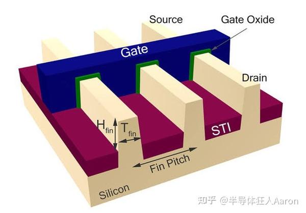 7nm芯片是什么意思？5nm芯片就一定比7nm芯片快吗？ - 知乎