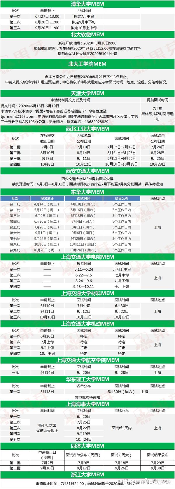 工程管理硕士（MEM）为什么会火起来？