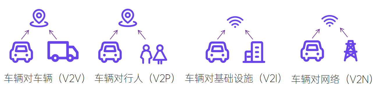 V2X在做什么？连接未来智能出行的车联网（上） - 知乎