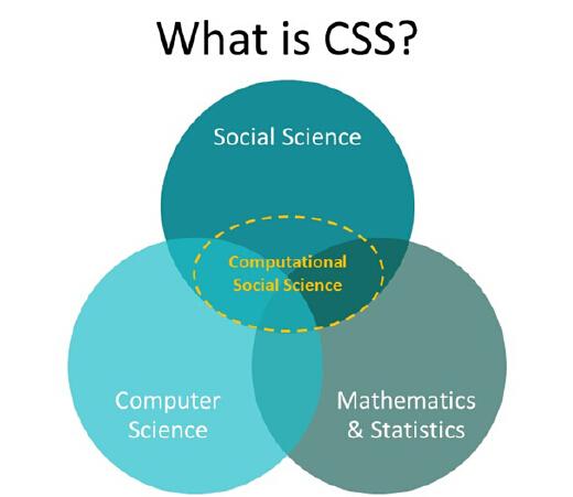 Computational Social Science(计算社会科学）--LiU硕士项目系列详解之特别篇 - 知乎