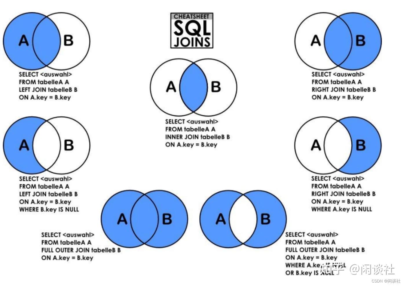 MySQL操作命令详解：增删改查 - 知乎