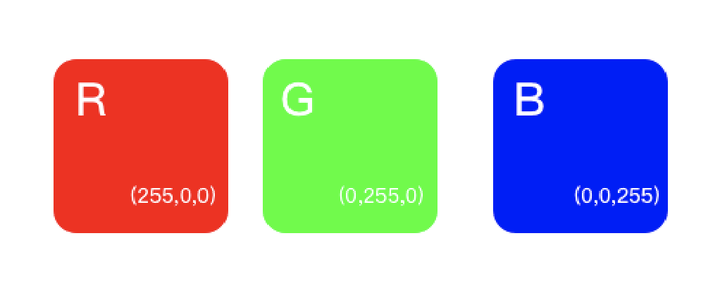 聊聊色彩：RGB色值为什么是0-255 - 知乎