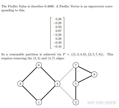 feidler向量为什么可以用来均等分割图 - 知乎
