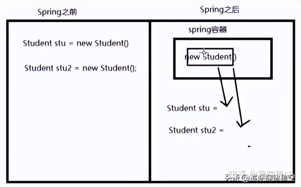 Spring学习「第一节」:spring特性框架搭建getbean三种方式! 知乎
