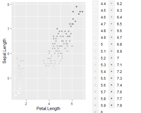 ggplot2绘制散点图（一）基本绘制以及美化 - 知乎
