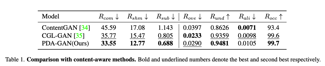 CVPR 2023 | 基于无监督域自适应方法的海报布局生成 - 知乎