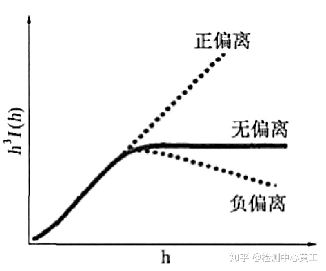 测试表征系列丨小角X射线散射(SAXS)重要指南 - 知乎