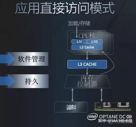 PMEM 笔记 - 知乎