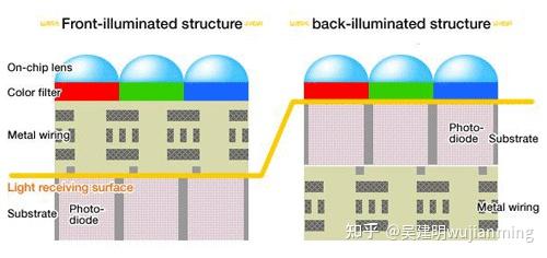 全面详细解析CMOS和CCD图像传感器 - 知乎