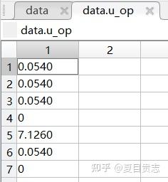 OpenFAST学习笔记（十二）Linearization线性化简述 - 知乎