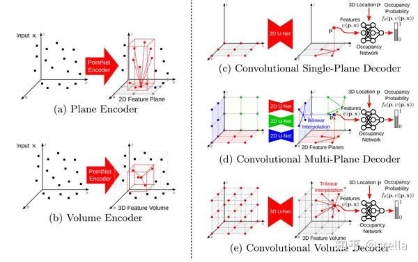 神经隐式表示（Implicit Neural Representation）与SLAM有关的工作整理 - 知乎