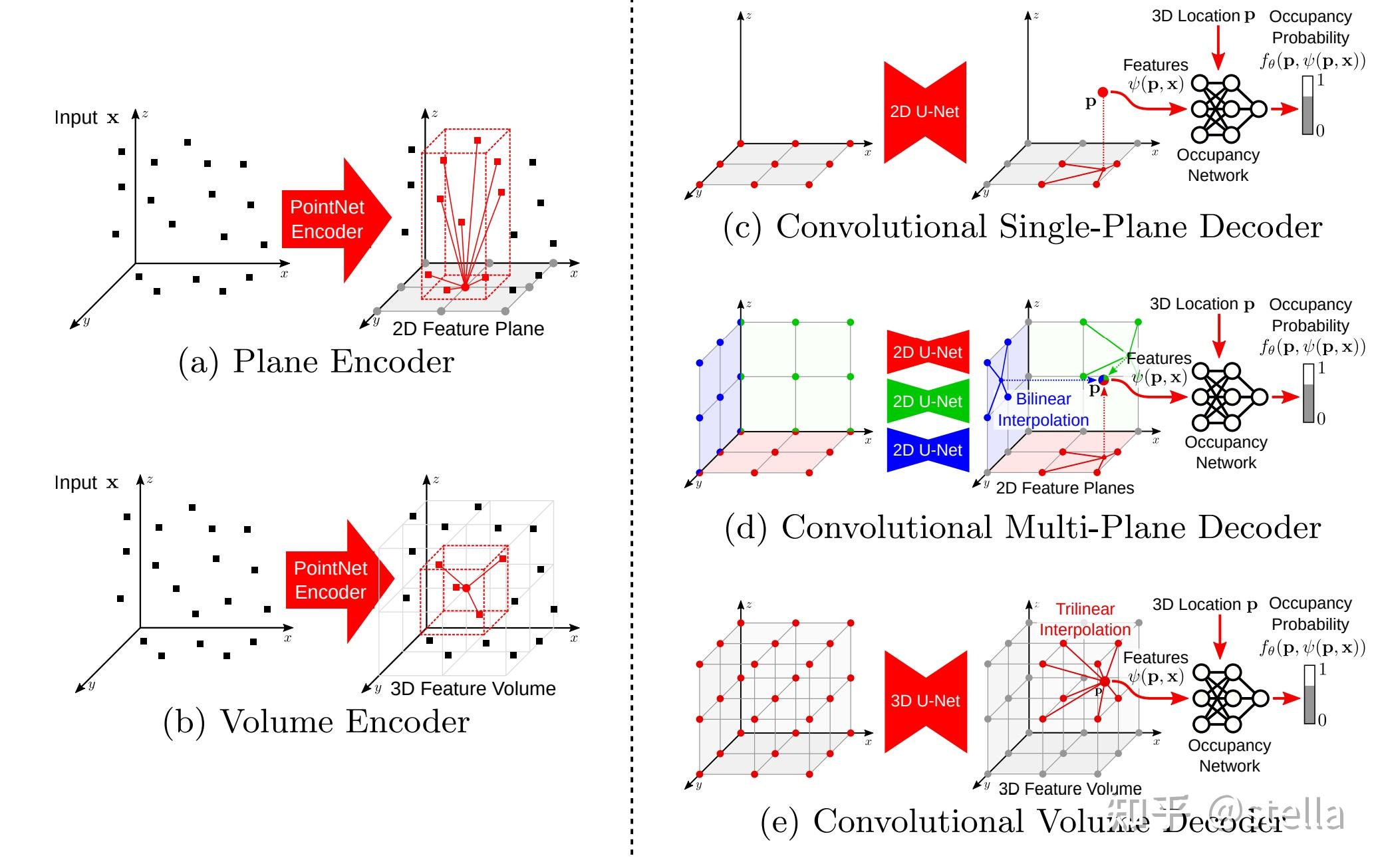 神经隐式表示（Implicit Neural Representation）与SLAM有关的工作整理 - 知乎