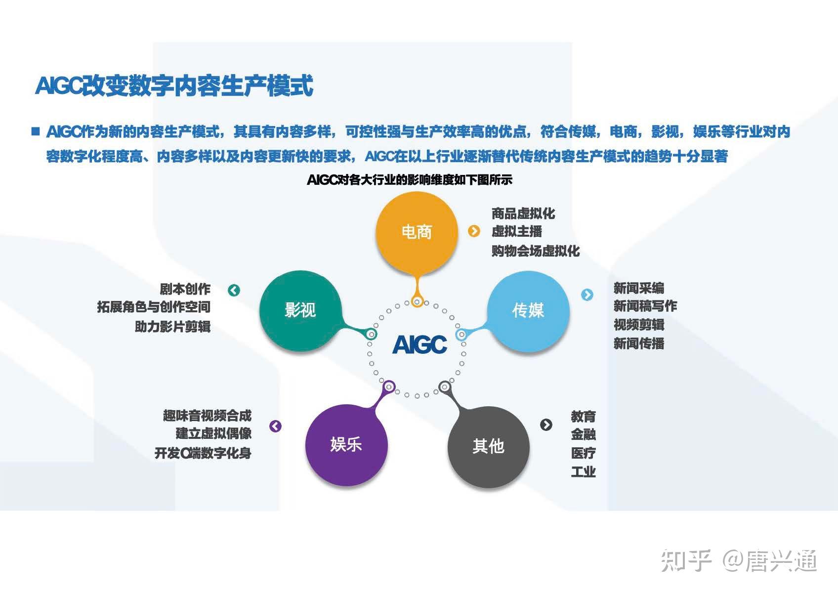 ChatGPT 下AIGC与web3.0元宇宙趋势与行业应用案例openAI专家咨询顾问讲师培训师教授学者谈数字经济数字化商业模式数字化转型战略管理短视频内容社群私域内部交流学习资料 - 知乎