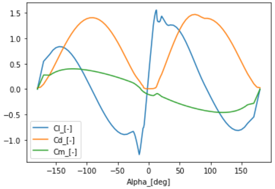OpenFAST | pyFAST基本功能 - 知乎