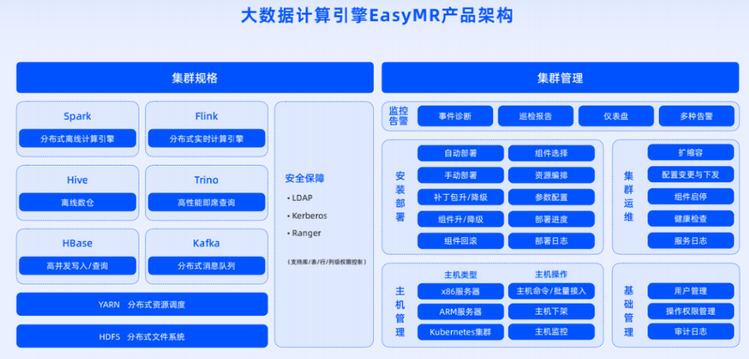数栈V6.0全新产品矩阵发布，数据底座 EasyMR 焕新升级 - 知乎