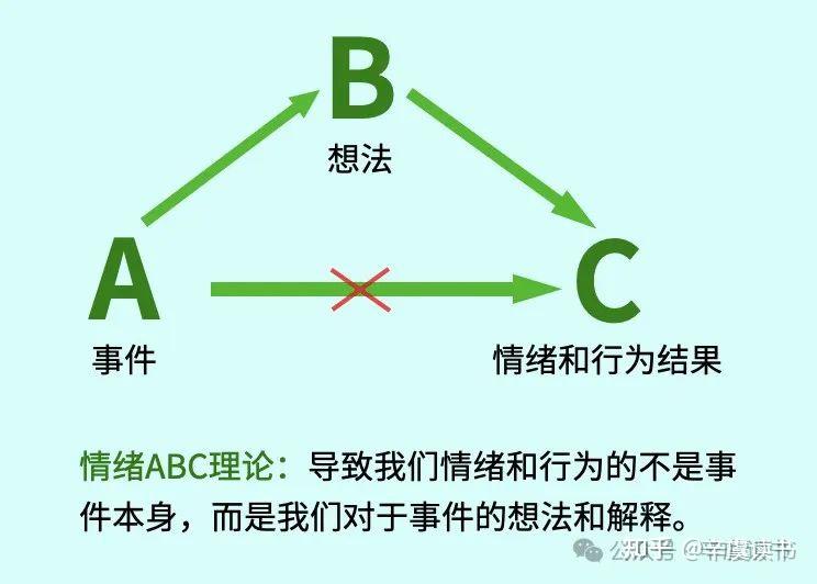 如何保持好心情：情绪ABC理论 - 知乎