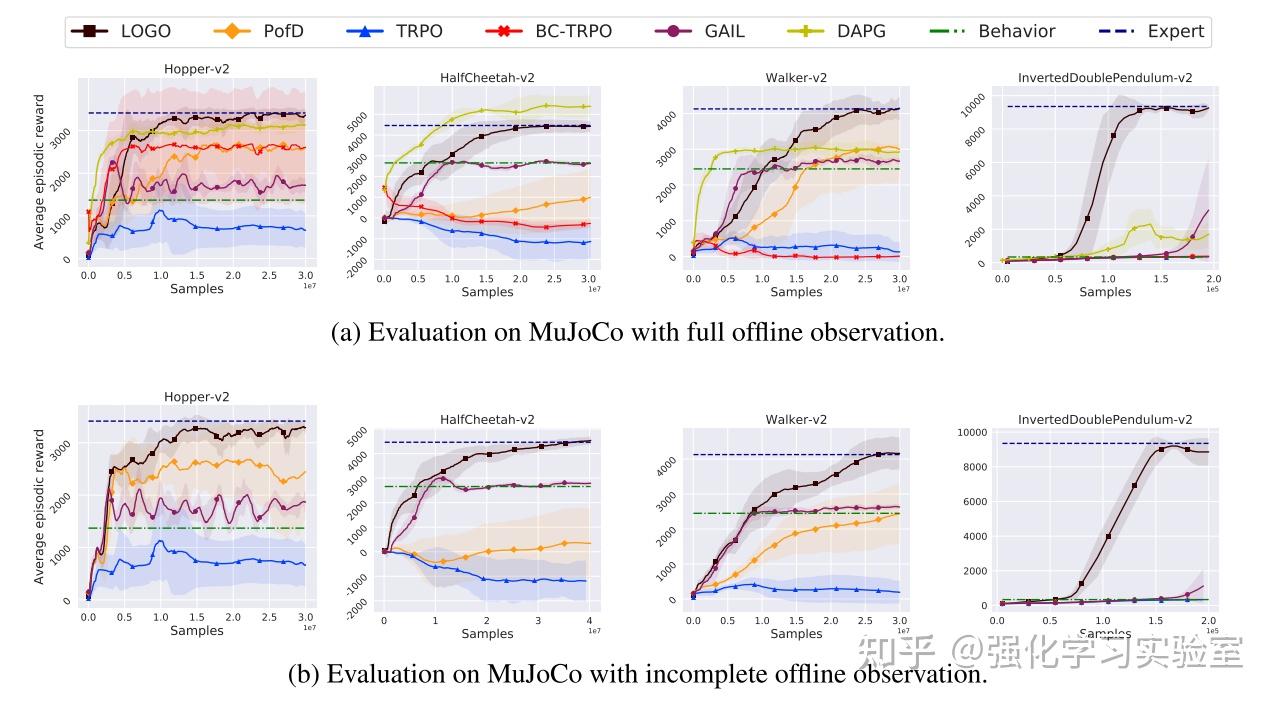 论文分享：Reinforcement Learning with Sparse Rewards using Guidance from ...