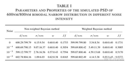 避免踩坑之：使用CTEX编写IEEE杂志论文 - 知乎