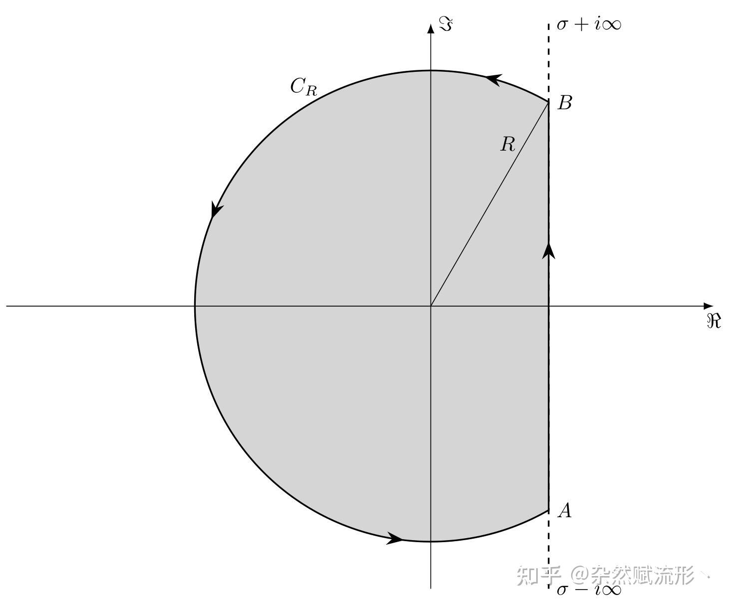【TikZ实例】留数定理：你想要的积分围道都在这儿 - 知乎