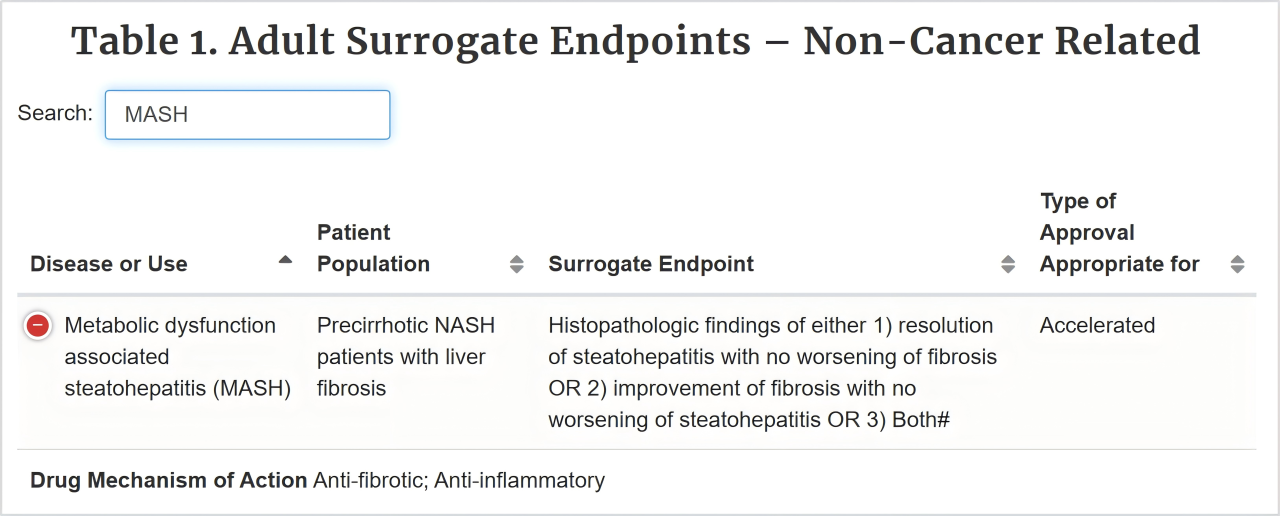 VCTE in MASH: From Clinical Utility to Regulatory-Grade Biomarker ...