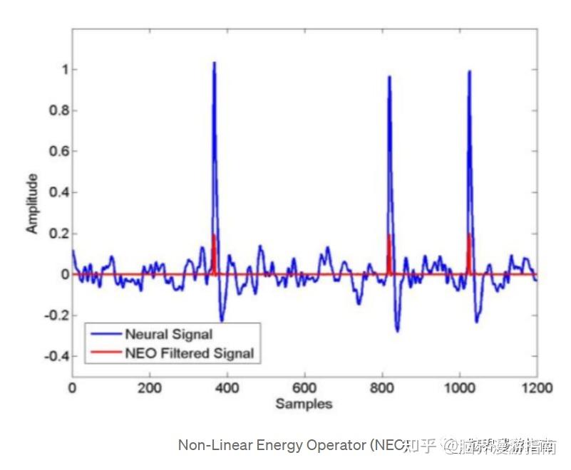 把芯片放进脑子里需要几步（二）从专利中了解Neuralink芯片架构 - 知乎