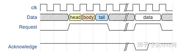 WaveDrom的使用 - 知乎