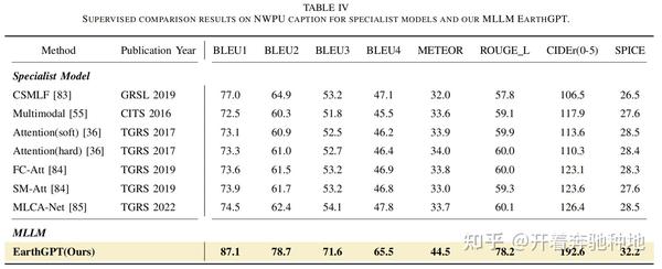 遥感论文 | Arxiv | EarthGPT：遥感领域通用大模型，适用于各种下游任务！ - 知乎