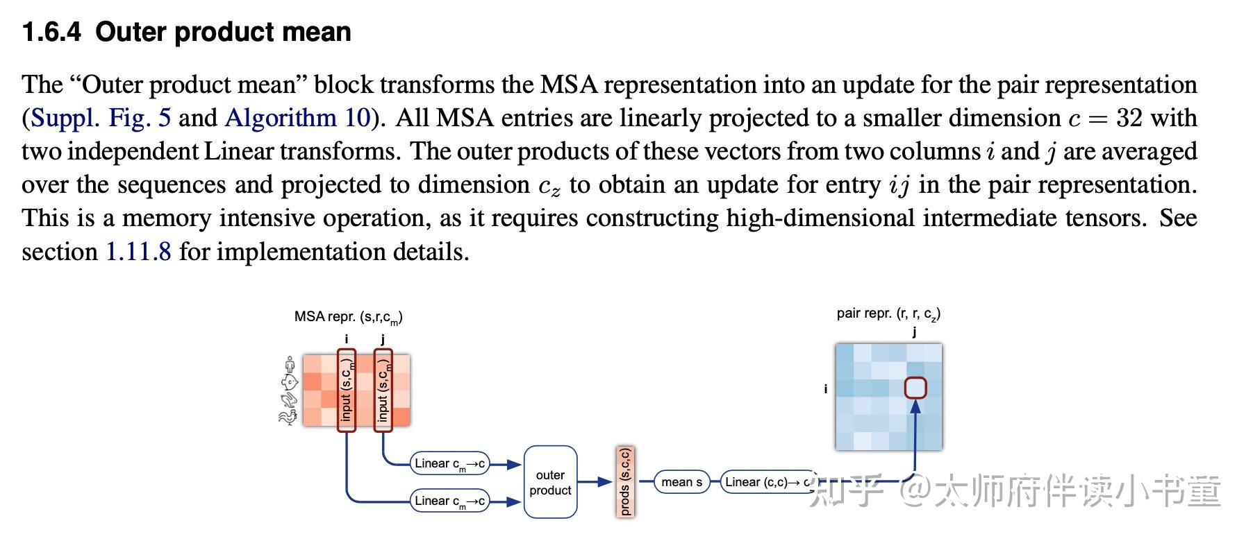 GoDeep系列（十）：AlphaFold 2模型结构拆解（框架） - 知乎