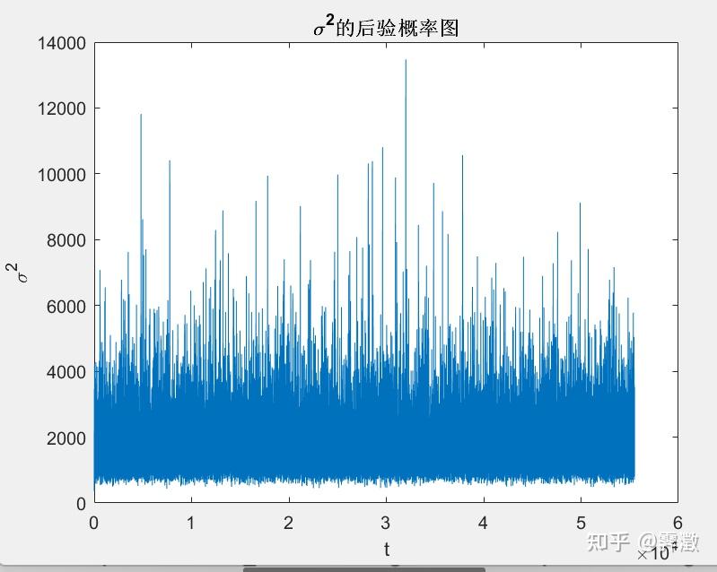 基于Matlab的MCMC抽样实例 - 知乎