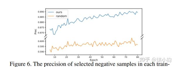 《Semi-supervised Semantic Segmentation with Directional Context-aware Consistency》论文详解 - 知乎