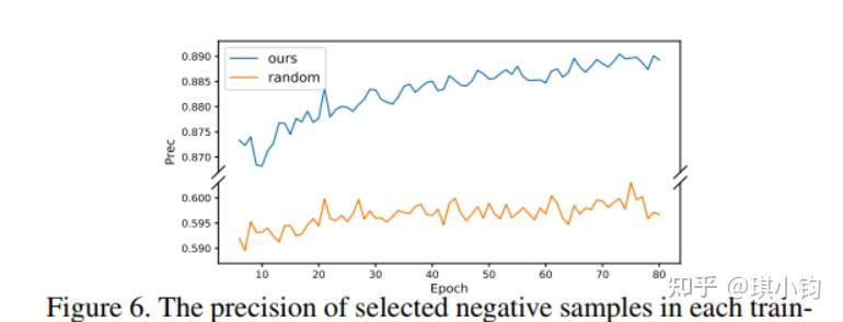 《Semi-supervised Semantic Segmentation with Directional Context-aware Consistency》论文详解 - 知乎